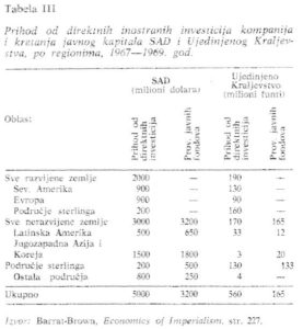 Dani Wadada Nabudere - Neokolonijalizam u uslovima multilateralnog ...
